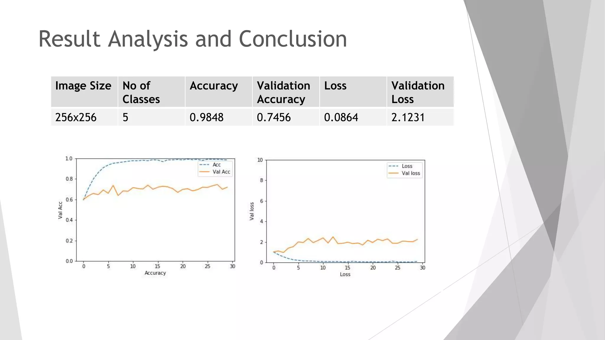 Waste Classification System using Convolutional Neural Networks.pptx