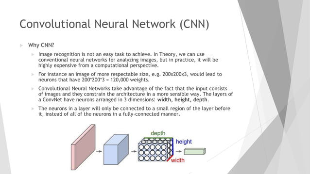 Waste Classification System using Convolutional Neural Networks.pptx | Artificial Intelligence ...