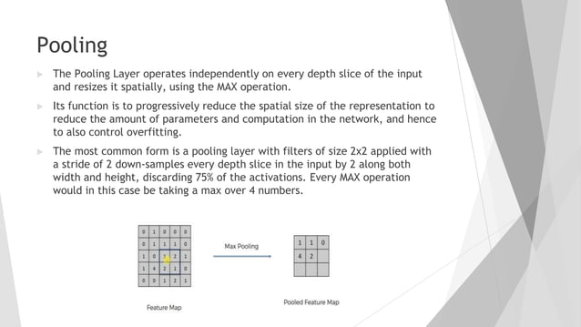 Waste Classification System using Convolutional Neural Networks.pptx | Artificial Intelligence ...