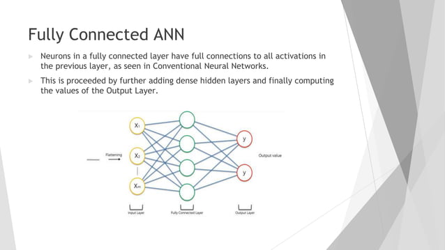Waste Classification System using Convolutional Neural Networks.pptx