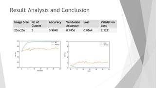Waste Classification System using Convolutional Neural Networks.pptx