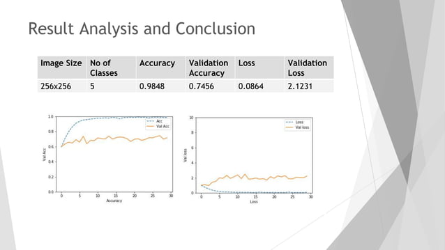 Waste Classification System using Convolutional Neural Networks.pptx | Artificial Intelligence ...