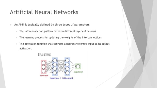 Waste Classification System using Convolutional Neural Networks.pptx | Artificial Intelligence ...