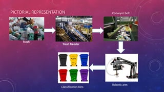 Automatic Waste classification using Deep learning and Robotic ...