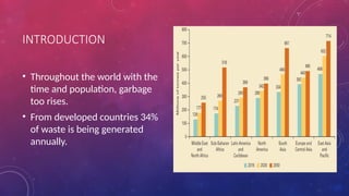 Automatic Waste classification using Deep learning and Robotic ...