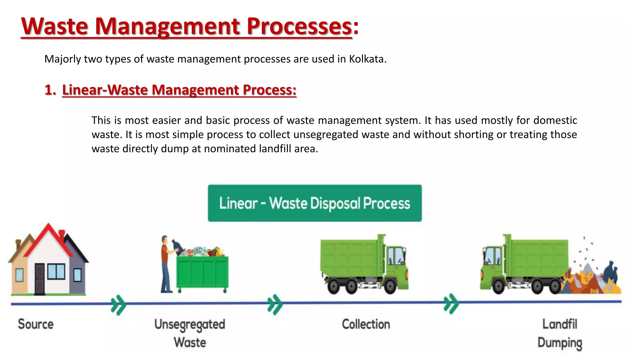 Waste Collection Process in Kolkata | PPTX
