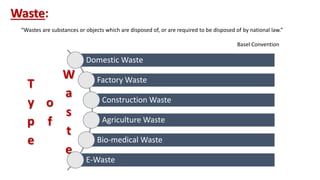 Waste Collection Process in Kolkata | PPTX