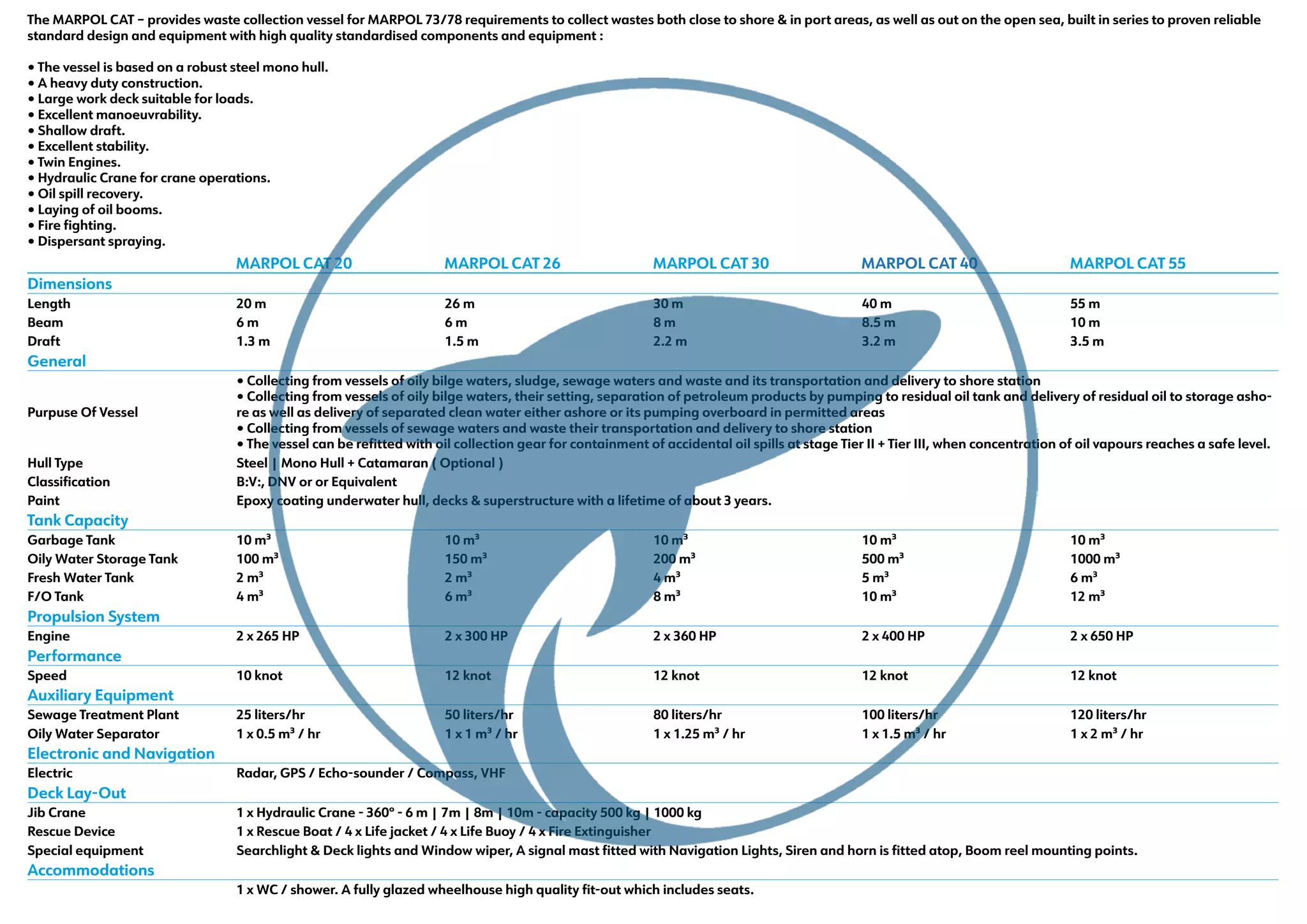 Marpol waste collection vessel catalogue | PDF