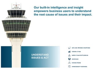Waste Control Tower | PDF