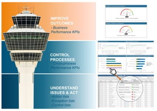Waste Control Tower | PDF