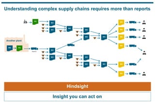 Waste Control Tower | PPT