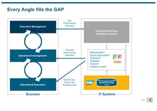 Waste Control Tower | PPT