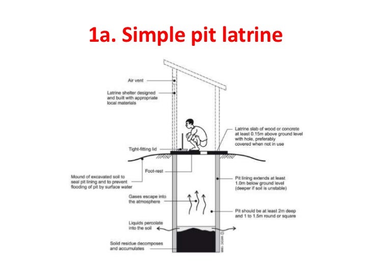 What Is Rca Latrine at Wallace Swindler blog