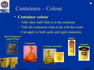 Waste disposal | PPT