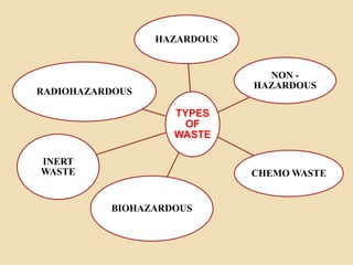 PHARMACEUTICAL WASTE DISPOSAL | PPTX
