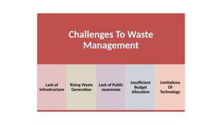 WASTE DISPOSAL AND POLLUTION PPT-2 (2).pptx