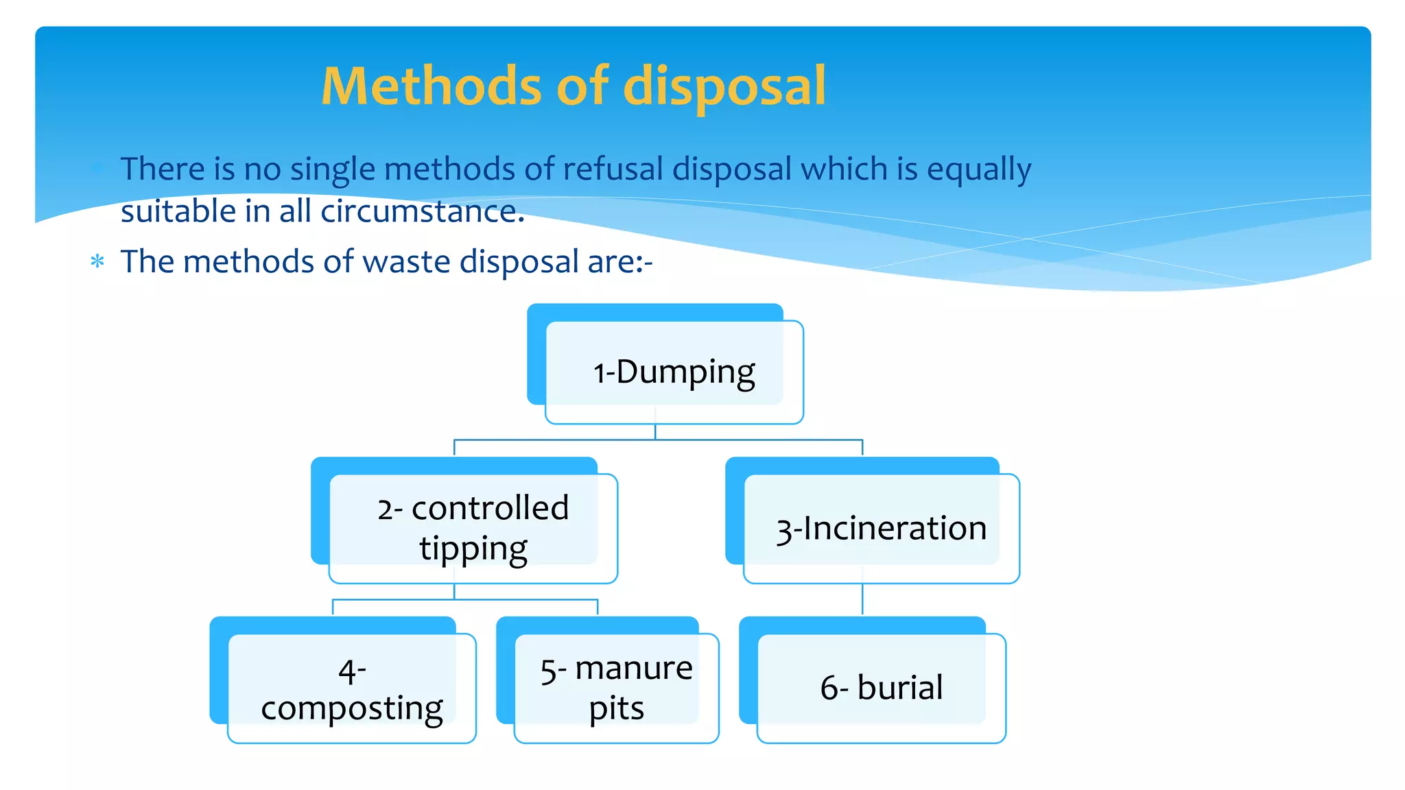 Waste disposal ppt.pptx