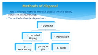 Waste disposal ppt.pptx