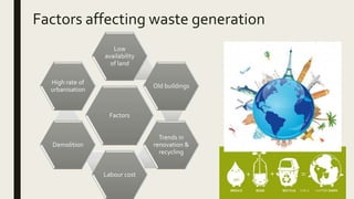 Waste disposal &recycling | PPTX