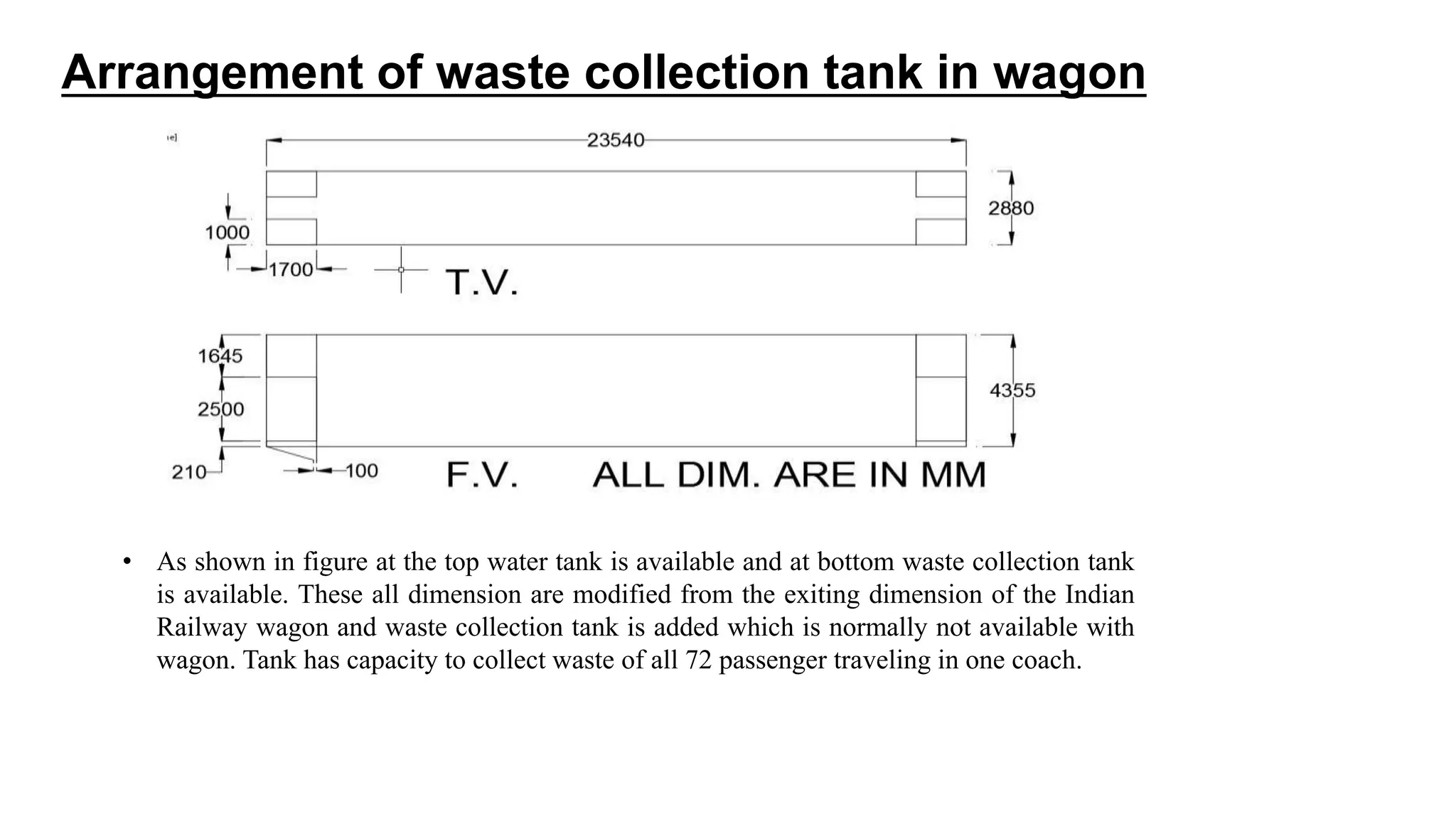 Waste disposal system of railway wagon | PPTX