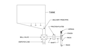 Waste disposal system of railway wagon | PPT