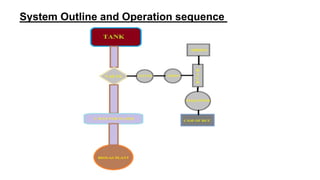 Waste disposal system of railway wagon | PPT