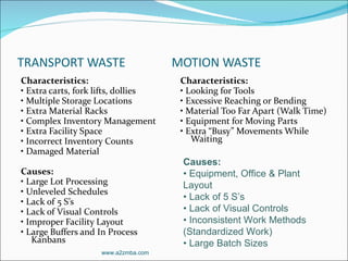 WASTE ELIMINATION | PPT
