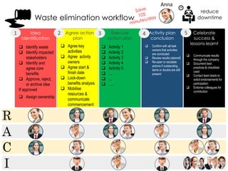 Waste elimination workflow for office wastes | PDF