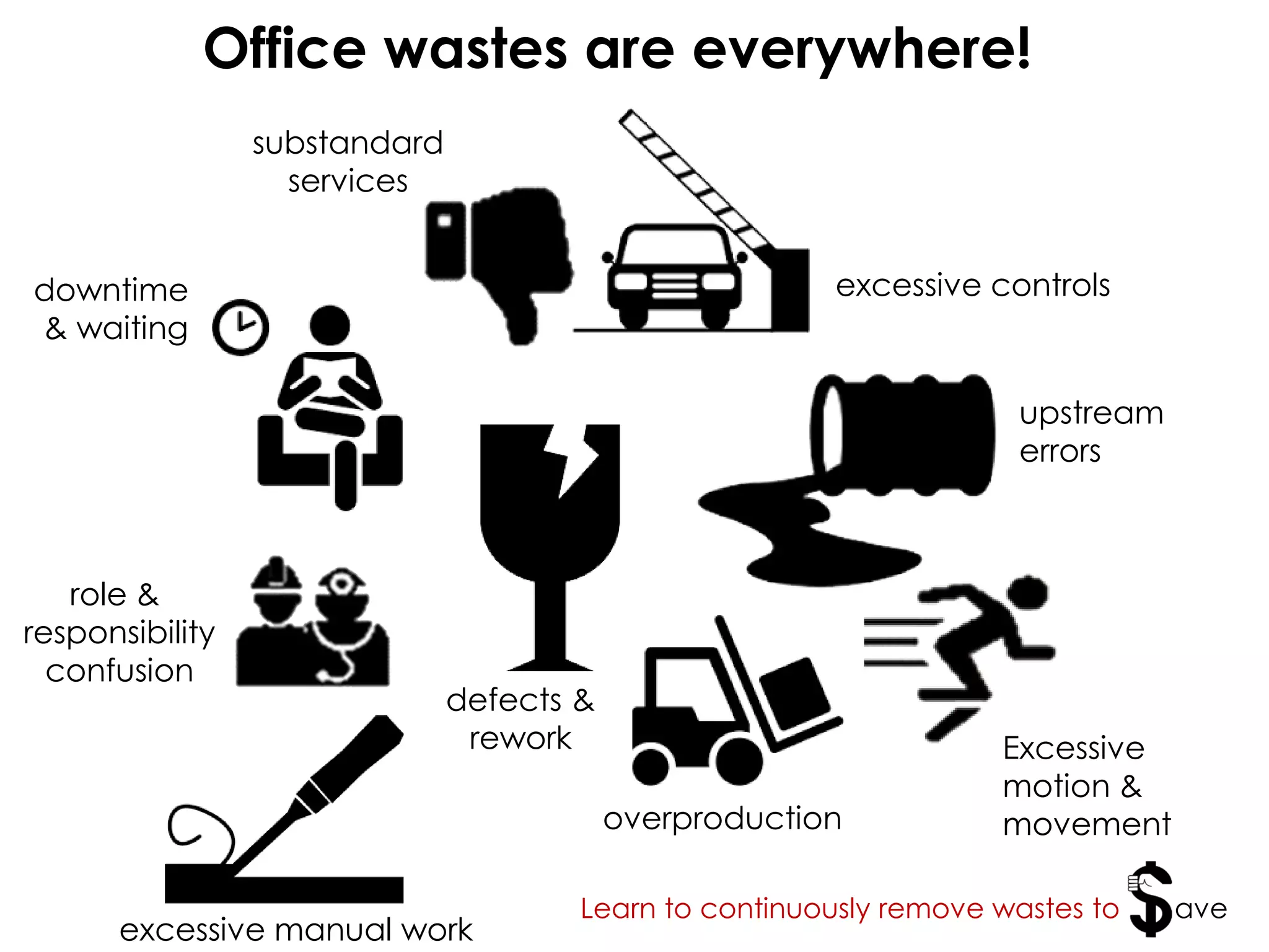 Waste elimination workflow for common office wastes | PPT