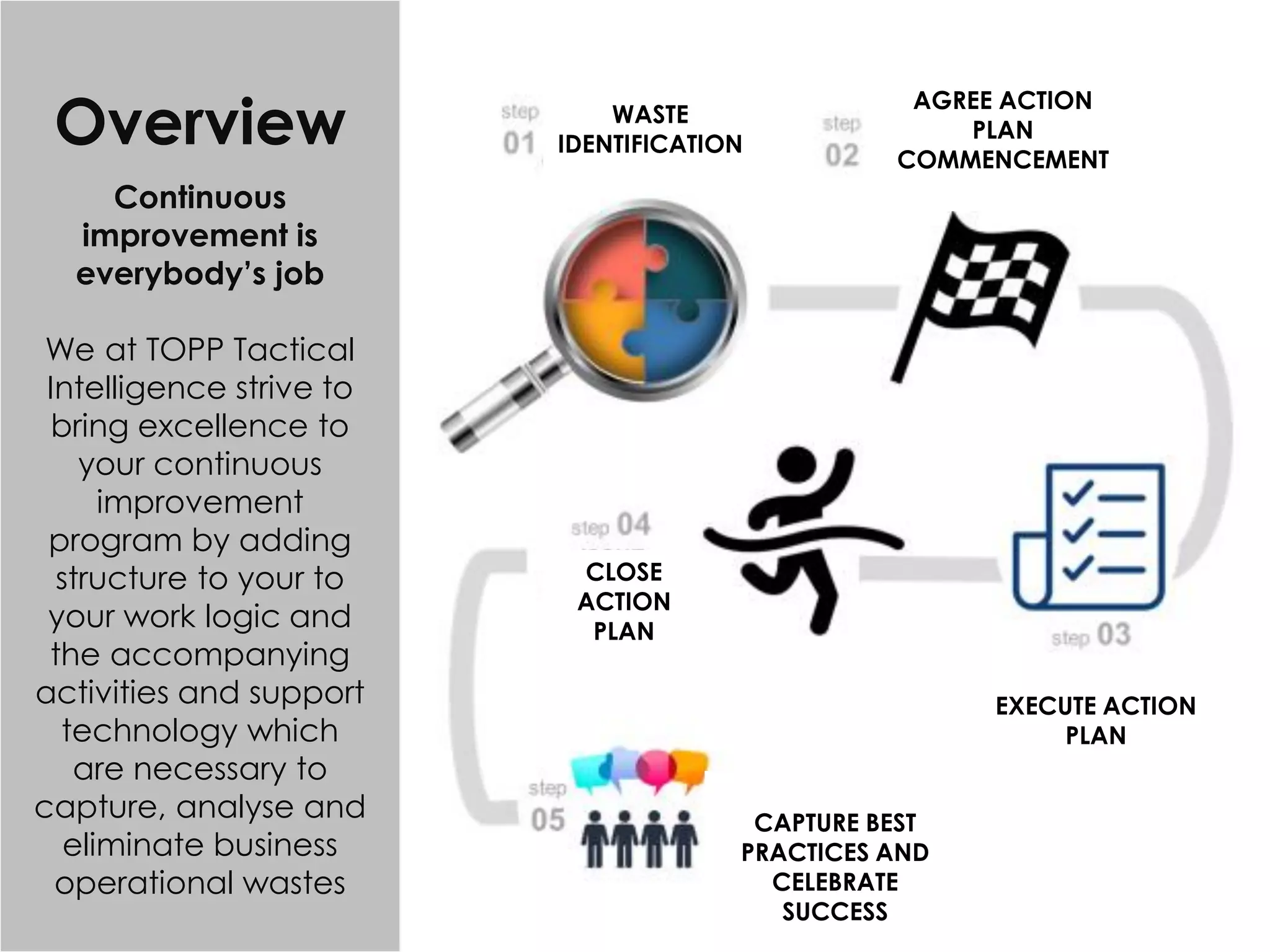 Waste elimination workflow for common office wastes | PDF