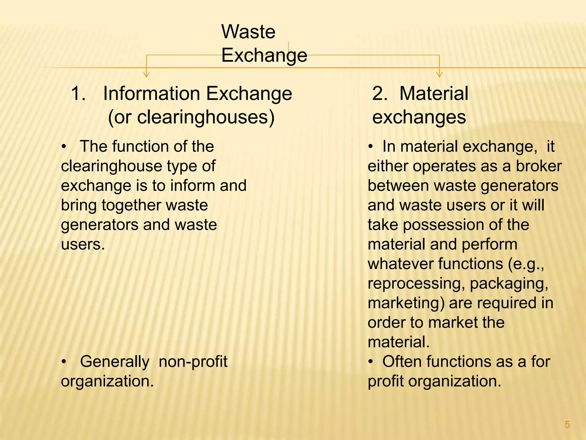 Waste exchange for pre - consumer recicling | PPTX