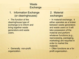 Waste exchange for pre - consumer recicling | PPTX