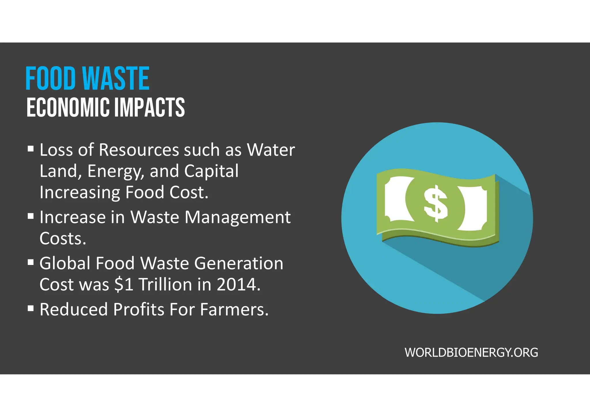 Waste Food Definition | PDF