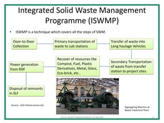 Waste free indore | PPTX