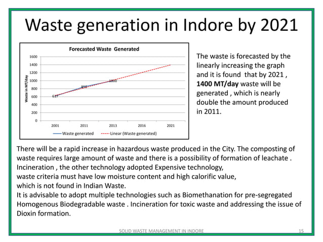 Waste free indore | PPTX | Environmental Services Industry | Industries