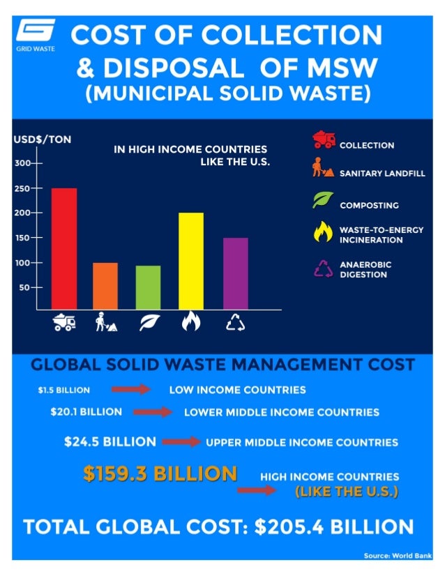 How Much Does The Average American Spend On Trash How Much Does The Average American Spend On Trash