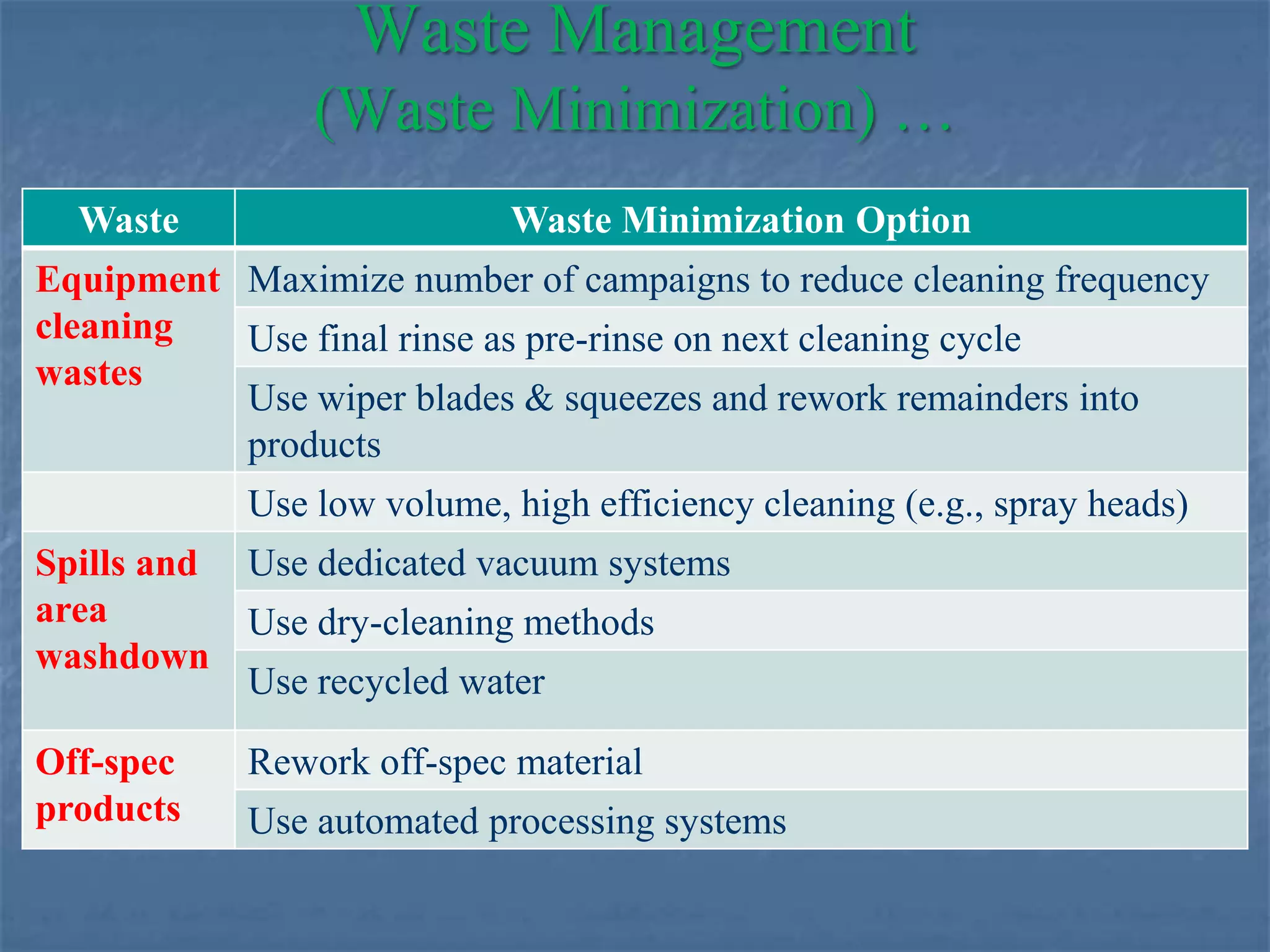 Waste generation in pharmaceutical manufacturing industry | PPTX