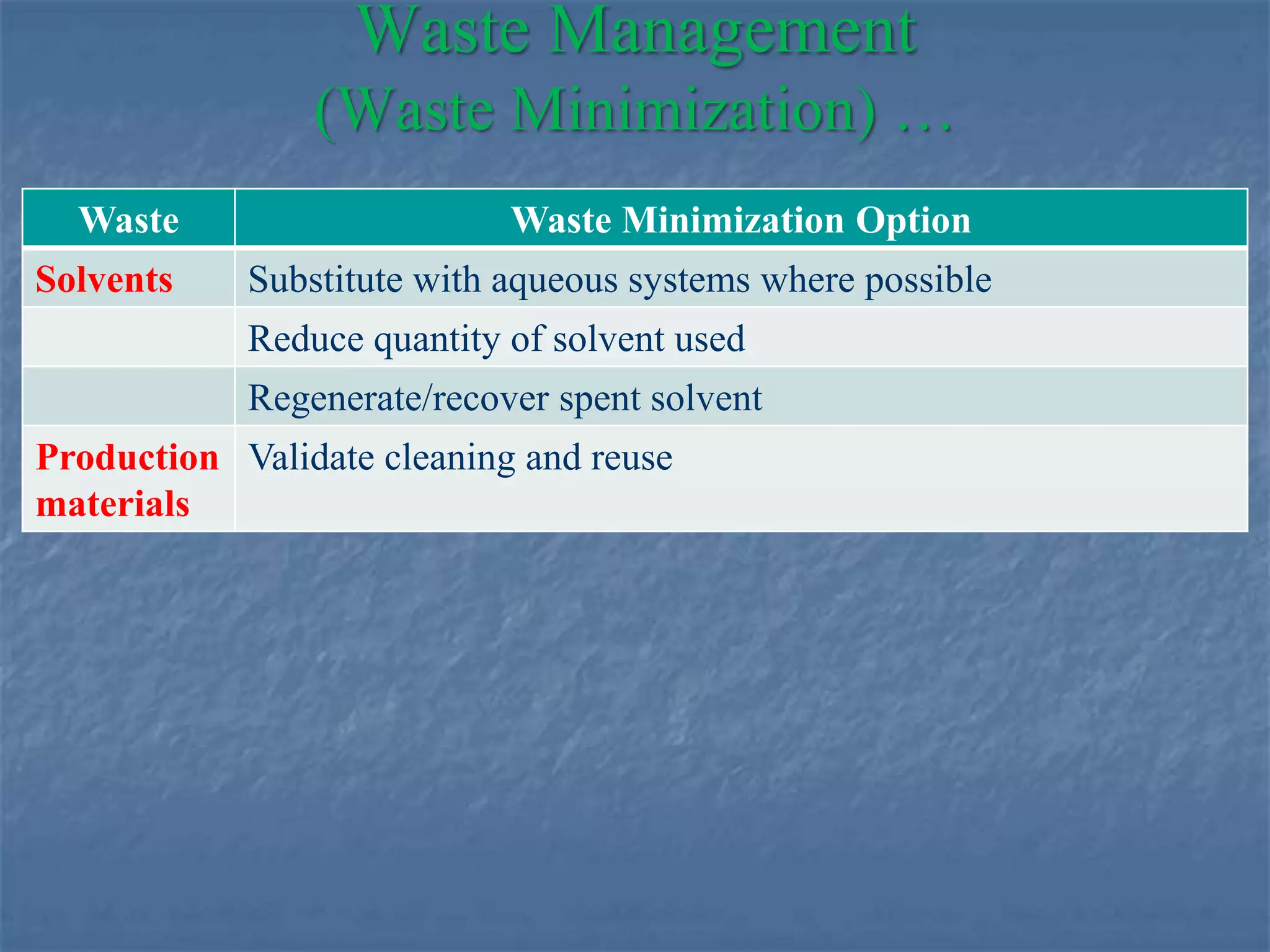 Waste generation in pharmaceutical manufacturing industry | PPTX