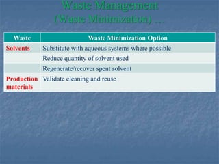 Waste generation in pharmaceutical manufacturing industry | PPTX