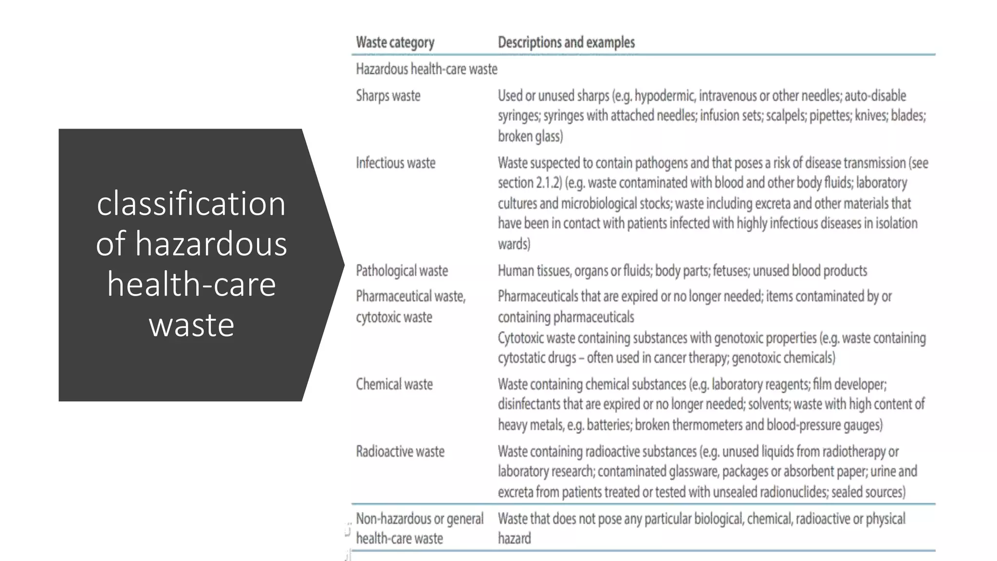 waste handling in healthcare facility(Tati).pptx