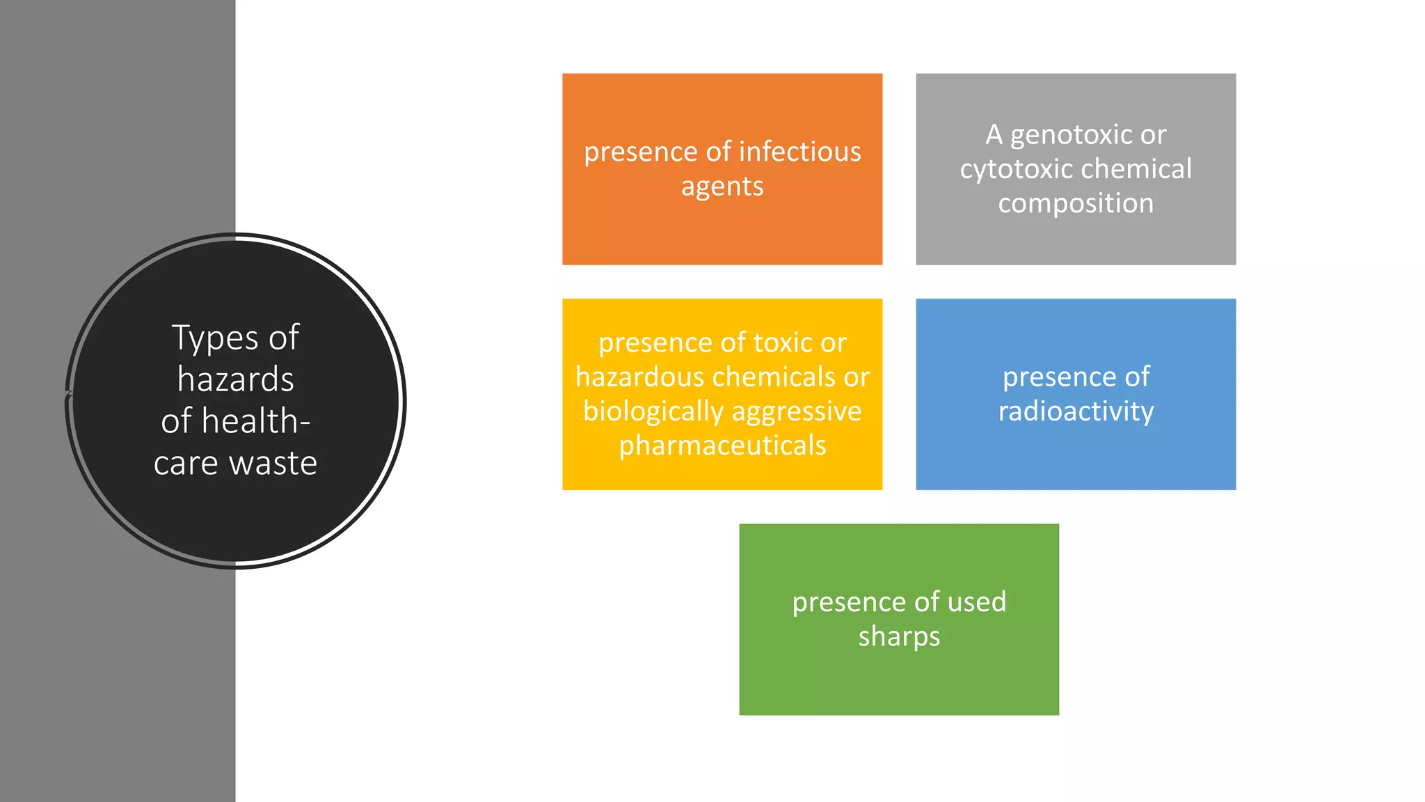 waste handling in healthcare facility(Tati).pptx