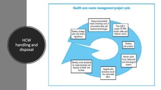 waste handling in healthcare facility(Tati).pptx