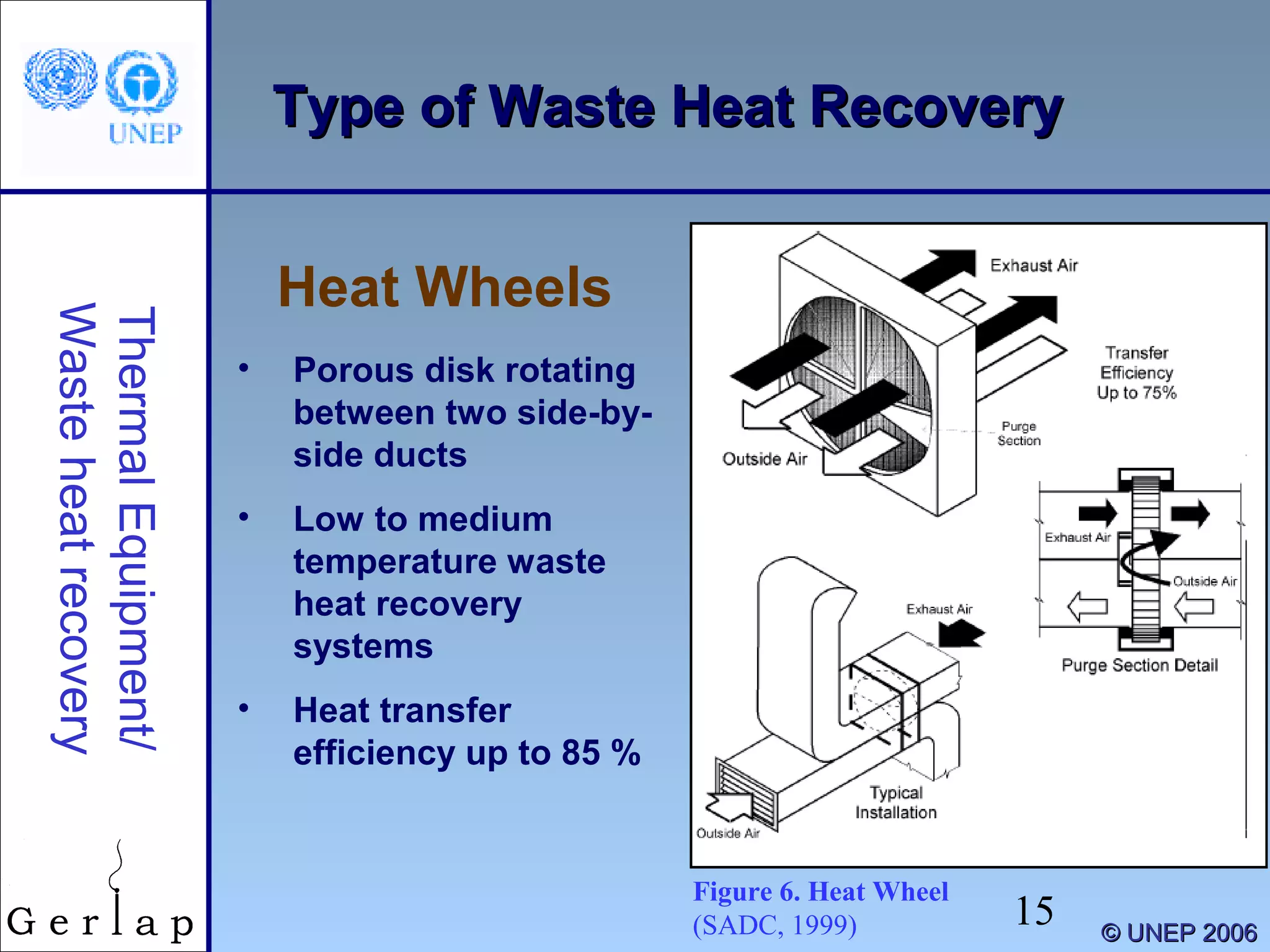 Waste heat recovery | PPT