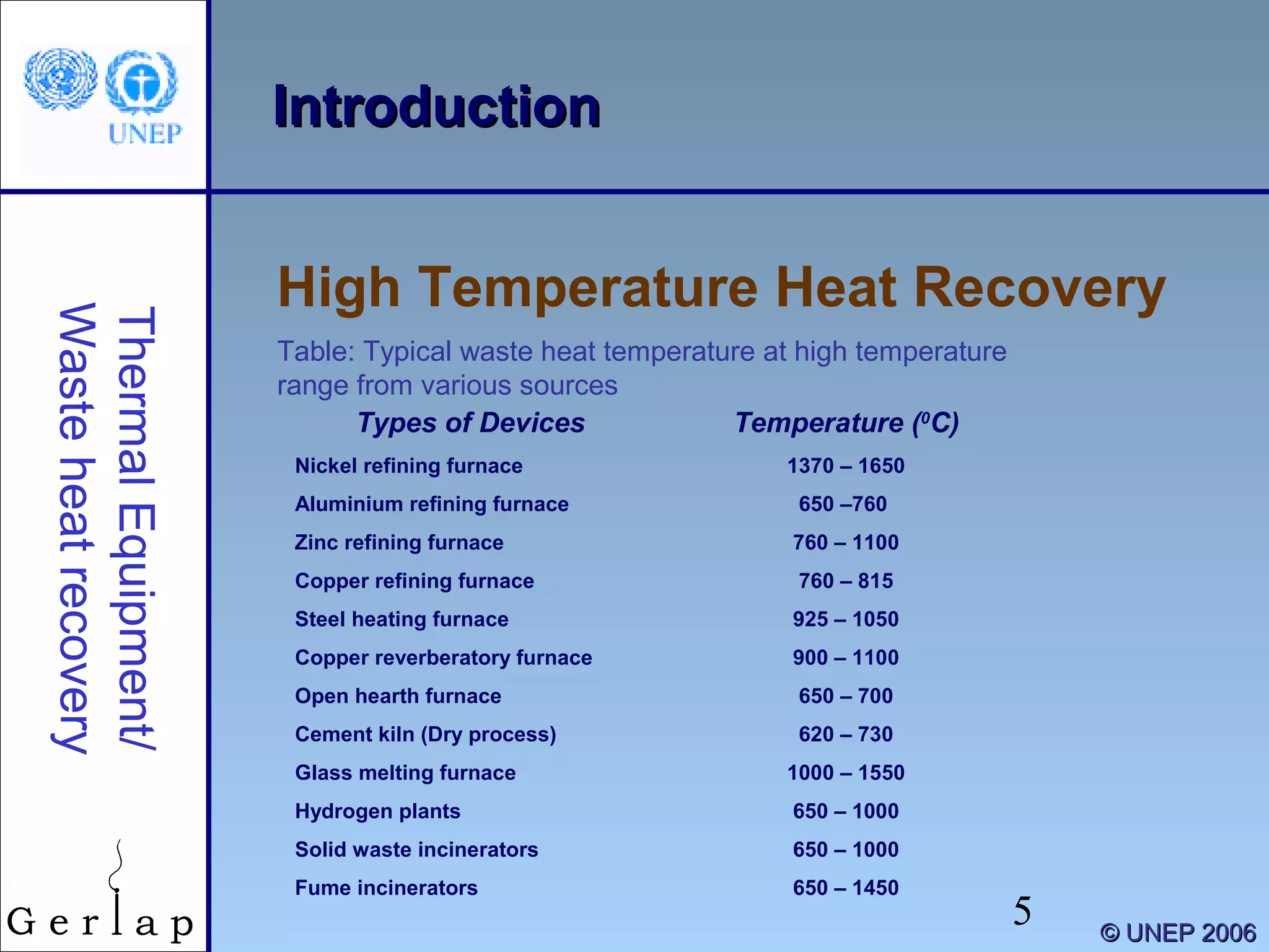 Waste heat recovery | PPT