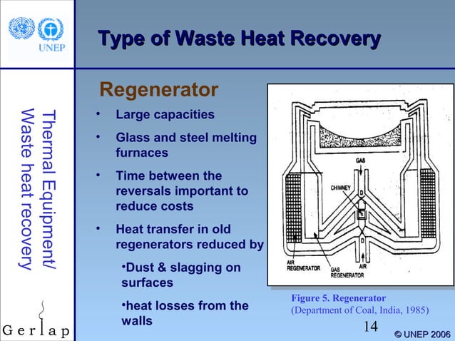 Waste heat recovery | PPT