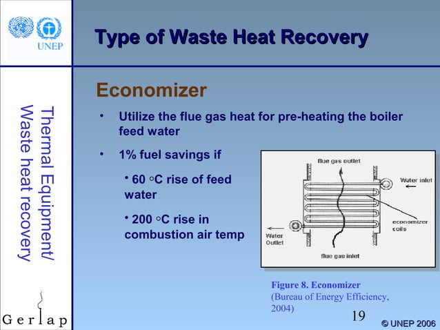 Waste heat recovery | PPT