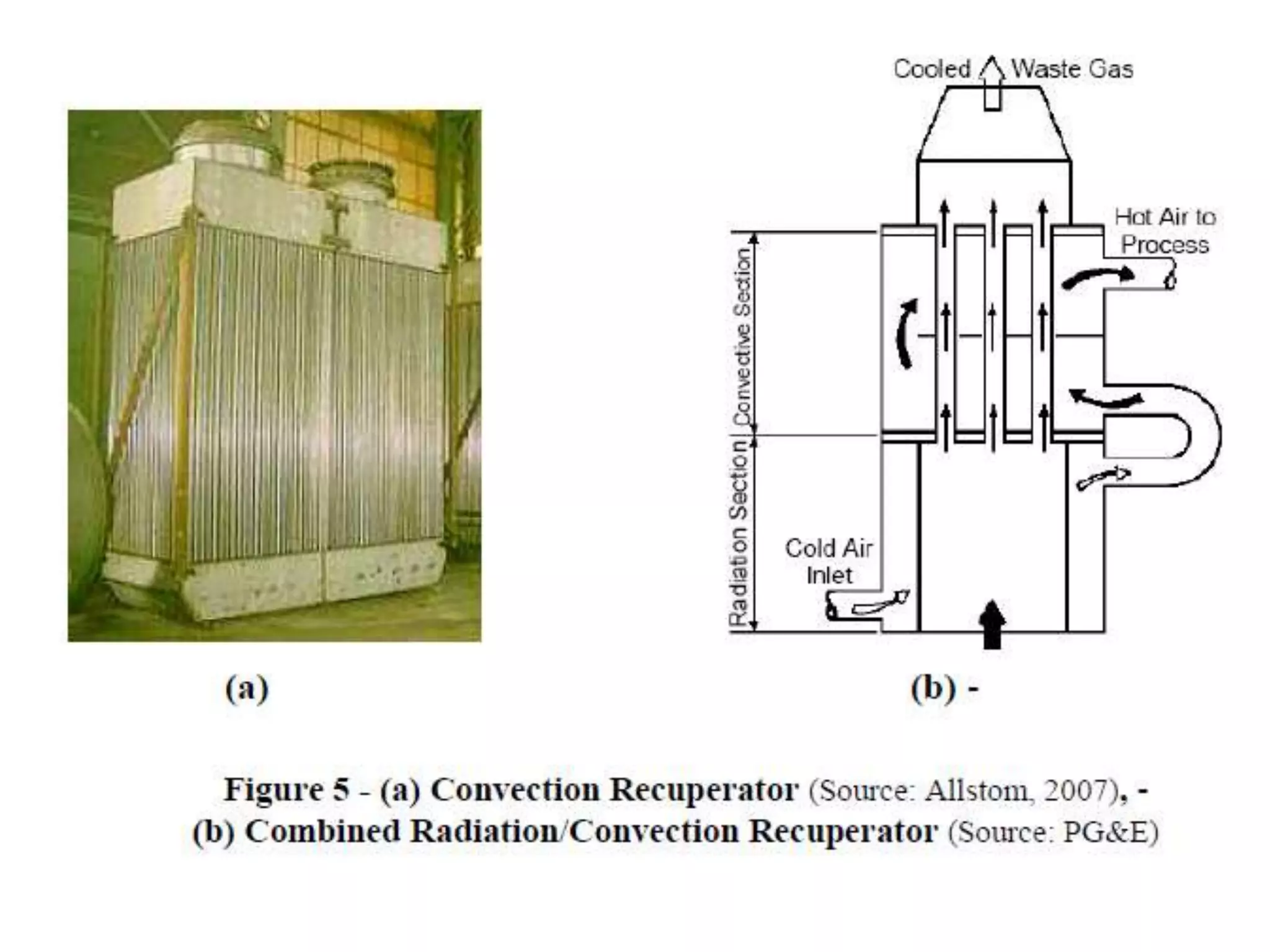 Waste heat recovery | PPTX