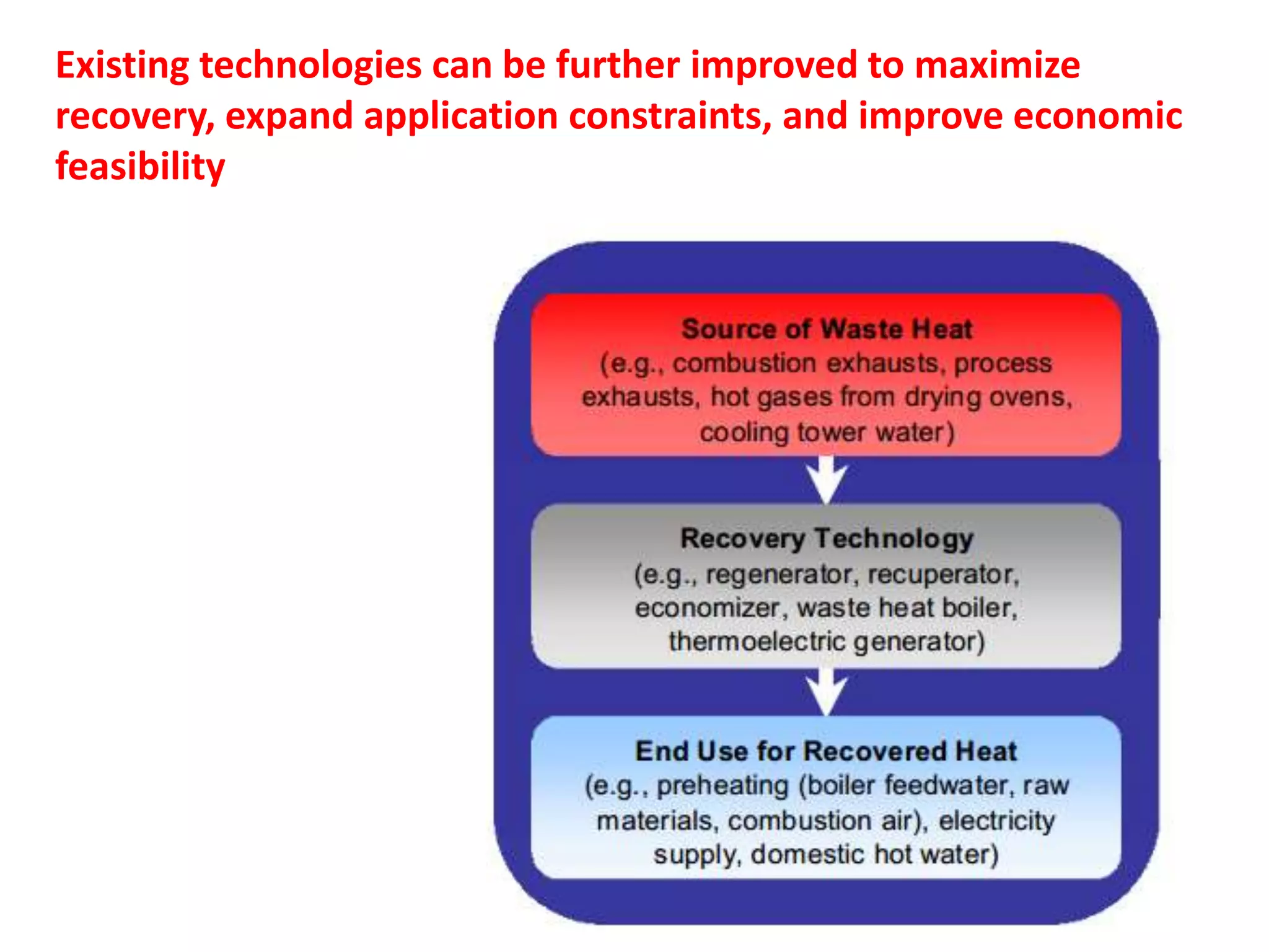 Waste heat recovery | PPTX