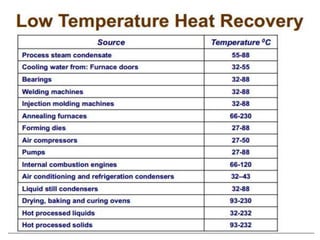 Waste heat recovery | PPTX