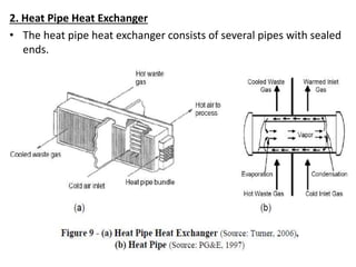 Waste heat recovery | PPTX